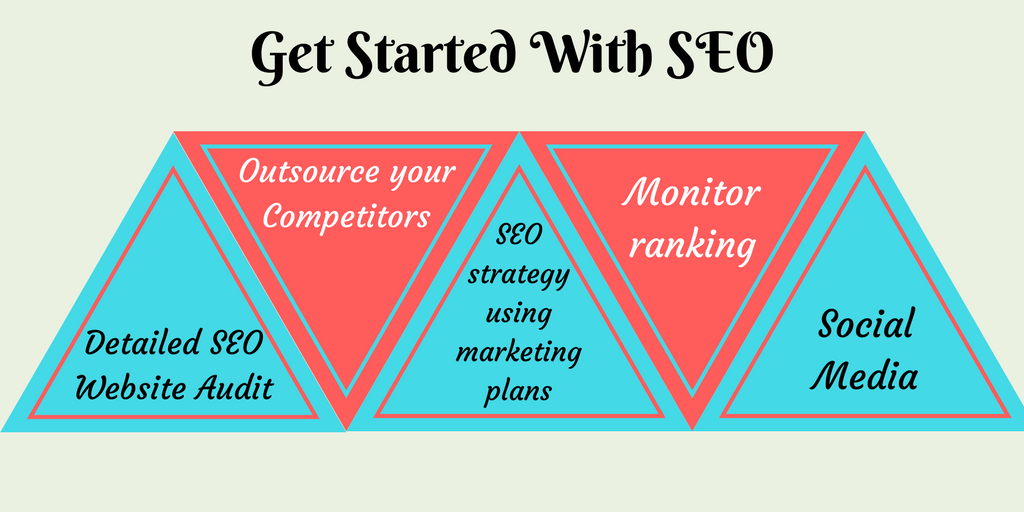 Get Started With SEO | Search Engine Optimization Blog